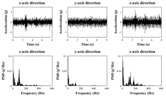 Development of a Human-Display Interface with Vibrotactile Feedback for ...