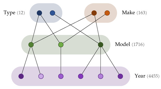 Revisiting the CompCars Dataset for Hierarchical Car Classification ...