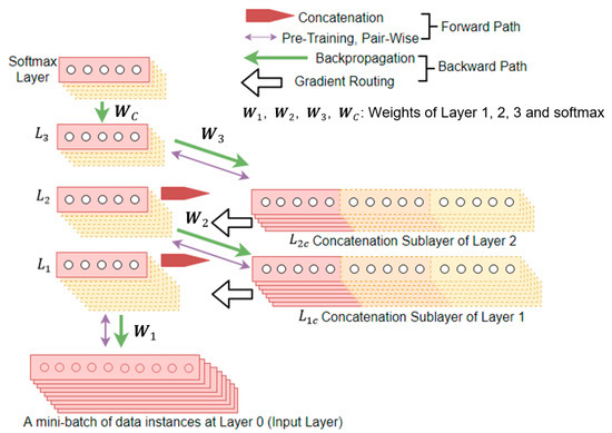 Sensors | Free Full-Text | Deep Temporal Convolution Network for Time Series Classification