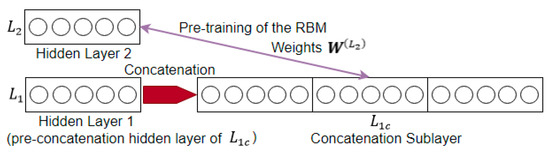 Sensors | Free Full-Text | Deep Temporal Convolution Network for Time Series Classification