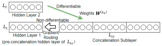 Sensors | Free Full-Text | Deep Temporal Convolution Network for Time Series Classification