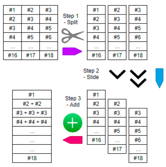 Sensors | Free Full-Text | Deep Temporal Convolution Network for Time Series Classification