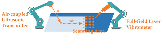 Noncontact Damage Topography Reconstruction by Wavenumber Domain ...