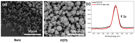 Self-Assembled Monolayers Coated Porous SnO2 Film Gas Sensor with ...
