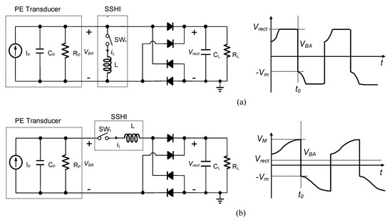 A Self-Powered Hybrid SSHI Circuit with a Wide Operation Range for ...