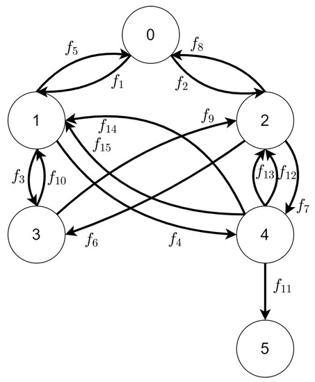 Sensors | Free Full-Text | UAV Swarms Behavior Modeling Using Tracking Bigraphical Reactive Systems