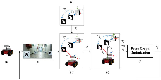 Smart Artificial Markers for Accurate Visual Mapping and Localization