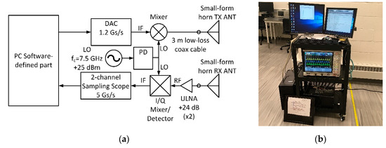 Sensors | Free Full-Text | Clutter-Masked Waveform Design for LPI/LPD ...