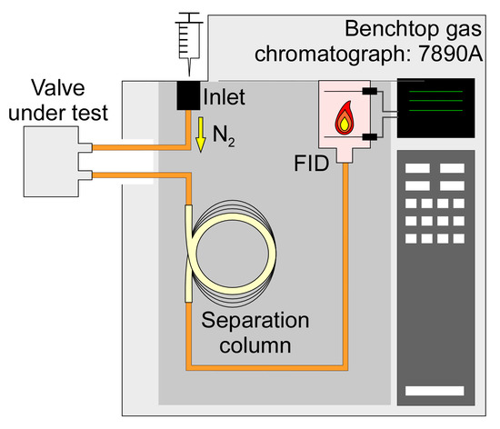 A Microvalve Module with High Chemical Inertness and Embedded Flow ...