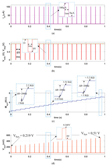 Implementation of Neuro-Memristive Synapse for Long-and Short-Term Bio ...