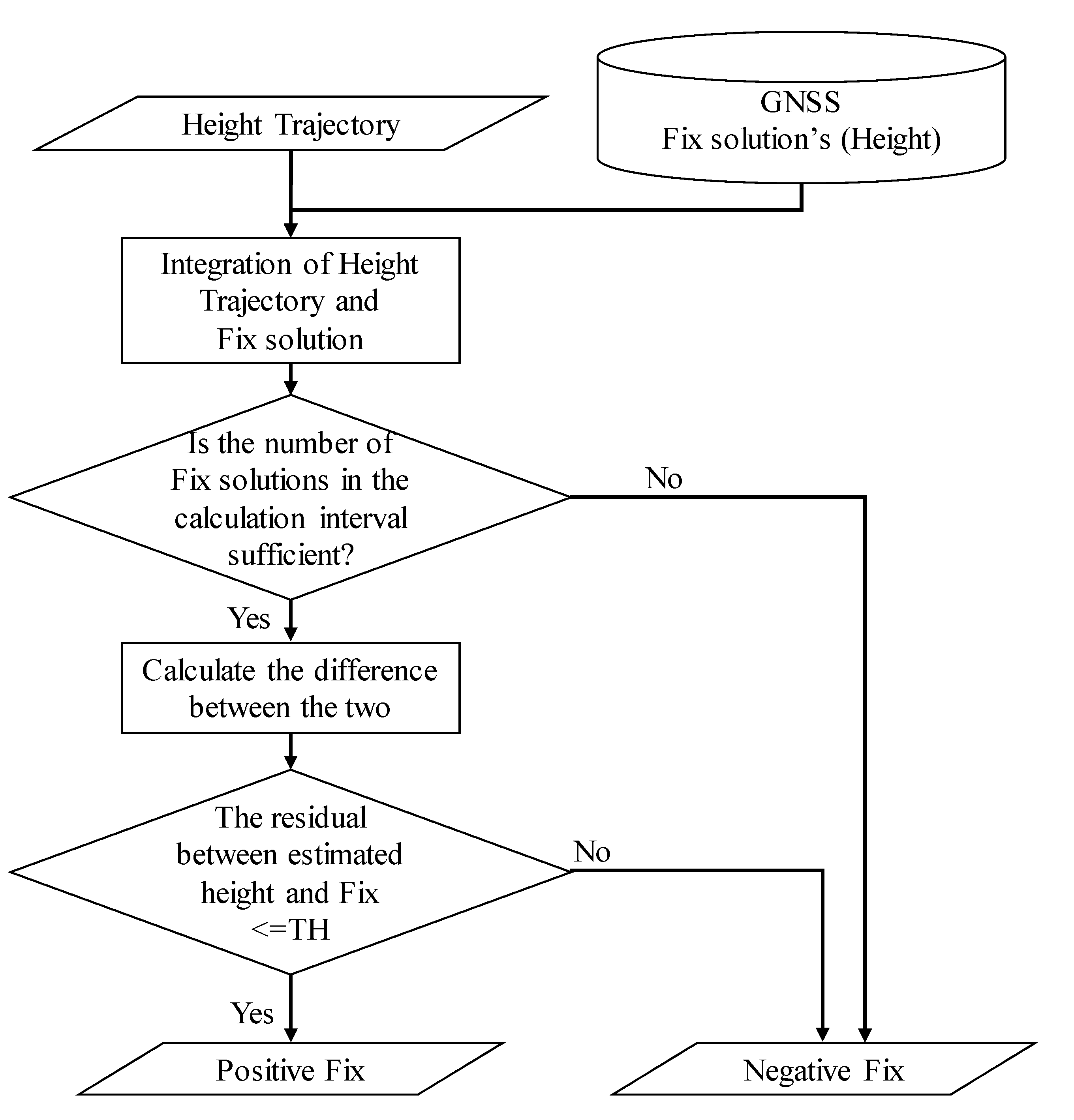Sensors | Free Full-Text | Improvement of Reliability Determination ...