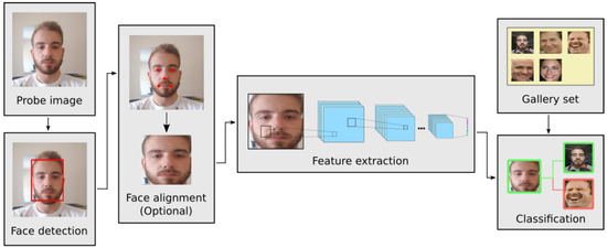 Sensors | Free Full-Text | Improving the Head Pose Variation Problem in ...
