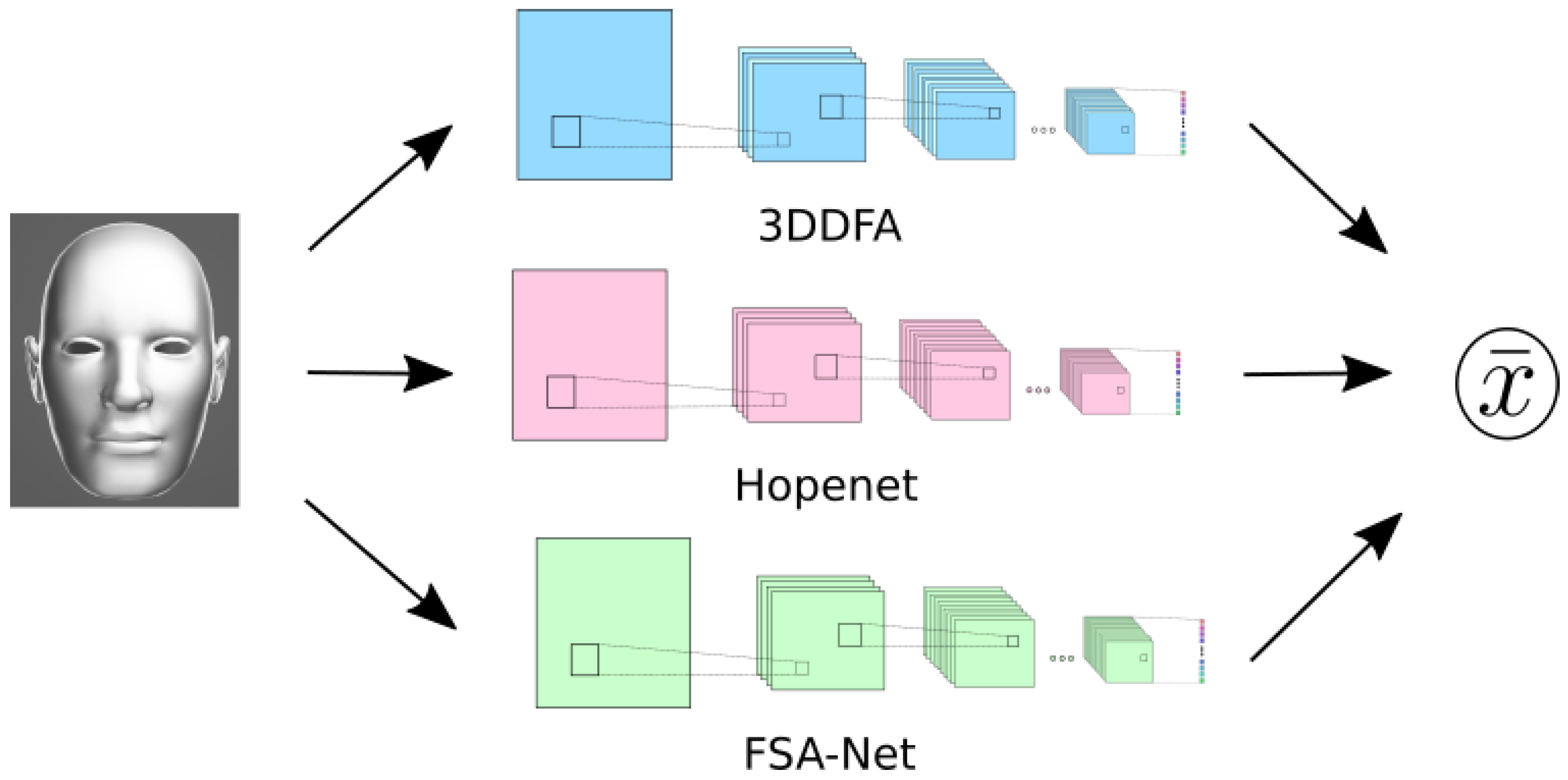 Improving the Head Pose Variation Problem in Face Recognition for ...