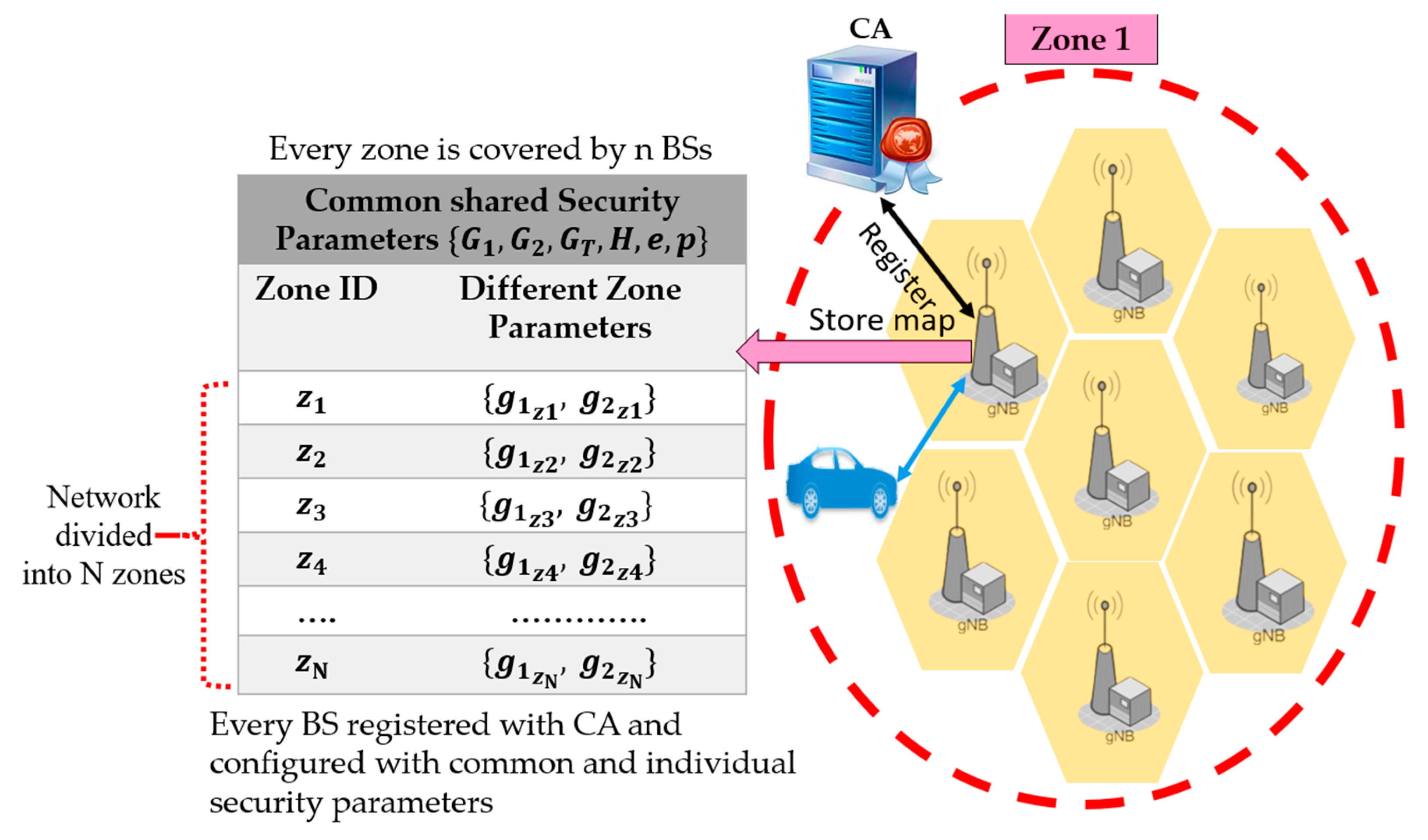 Sensors | Free Full-Text | Multi-Zone Authentication and Privacy-Preserving Protocol (MAPP ...