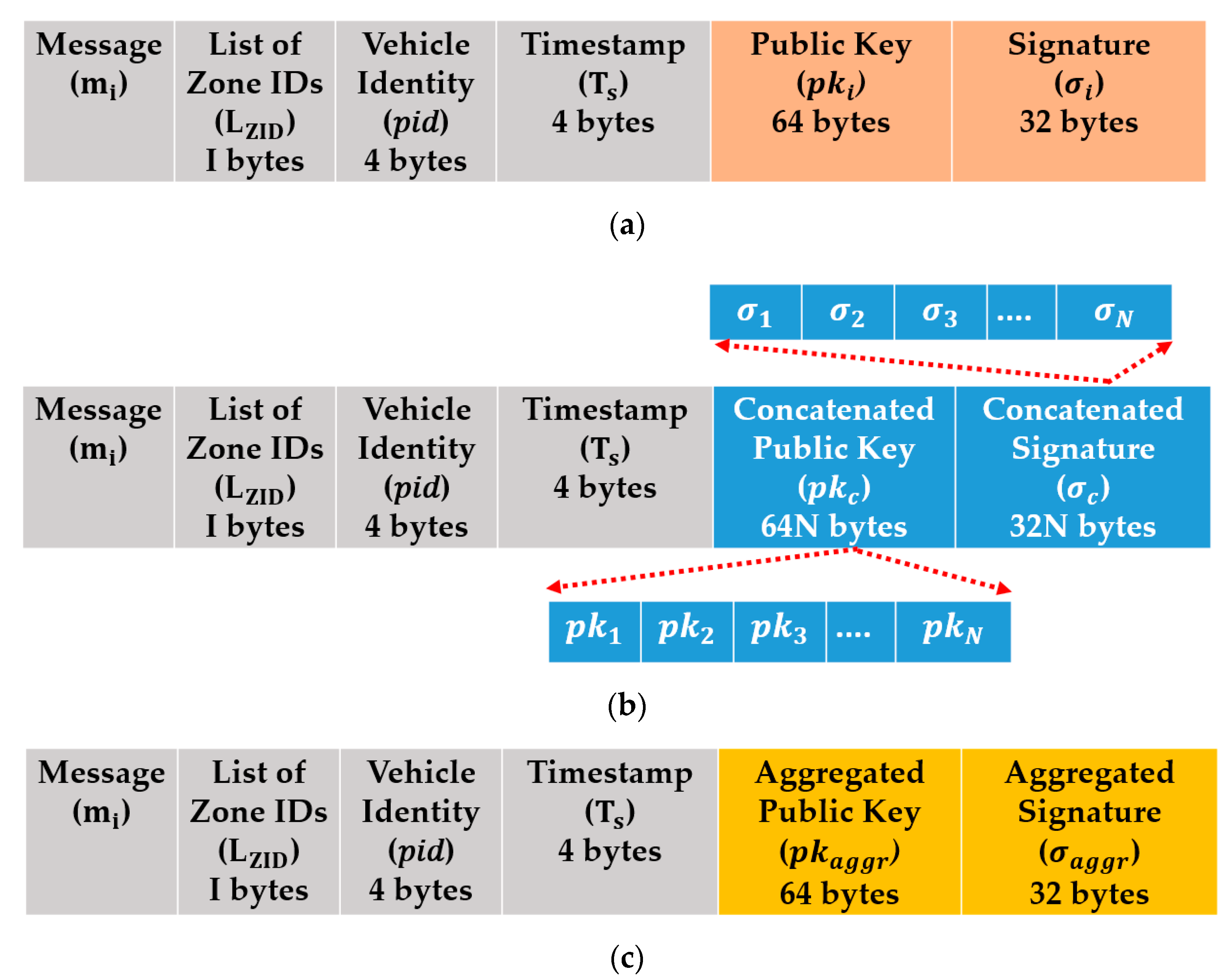 Sensors | Free Full-Text | Multi-Zone Authentication and Privacy-Preserving Protocol (MAPP ...