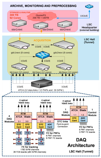 The Event Detection System in the NEXT-White Detector