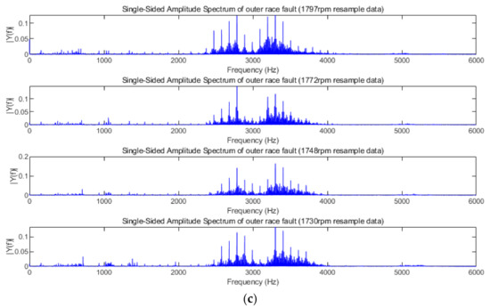 A Two-Stage, Intelligent Bearing-Fault-Diagnosis Method Using Order ...
