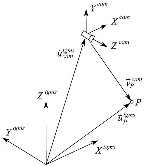 A Track Geometry Measuring System Based on Multibody Kinematics ...