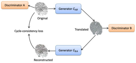 Transformers and Generative Adversarial Networks for Liveness Detection in Multitarget ...