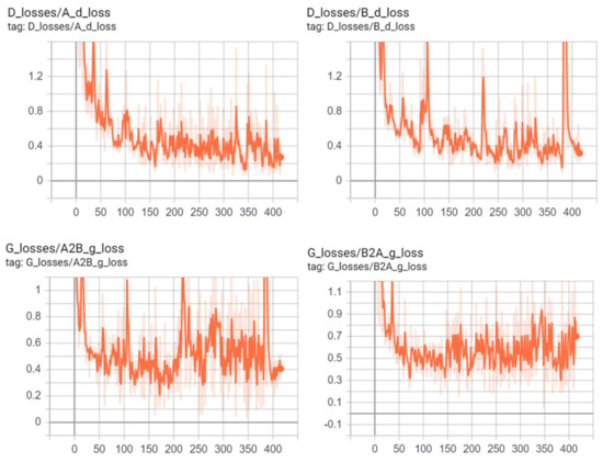 Transformers and Generative Adversarial Networks for Liveness Detection in Multitarget ...