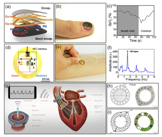 Near-Field Communication in Biomedical Applications