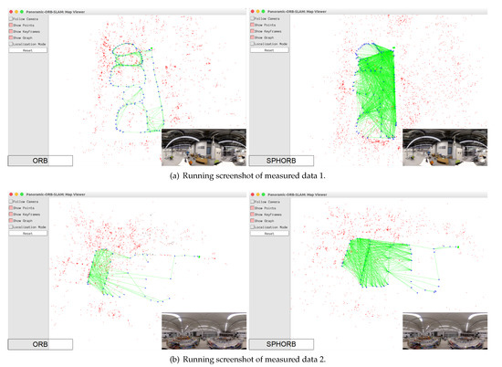 Panoramic Visual SLAM Technology for Spherical Images