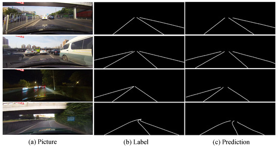 A Robust Lane Detection Model Using Vertical Spatial Features and ...