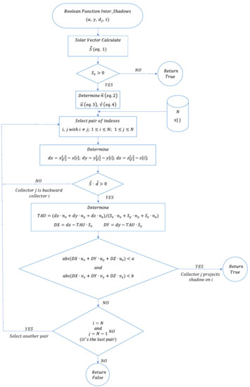 New Omnidirectional Sensor Based on Open-Source Software and Hardware ...