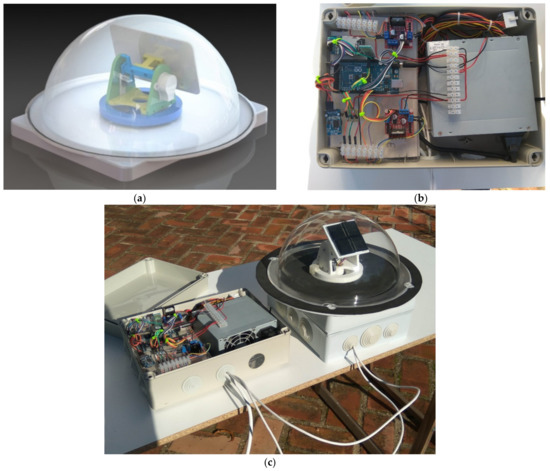 New Omnidirectional Sensor Based on Open-Source Software and Hardware for Tracking and ...