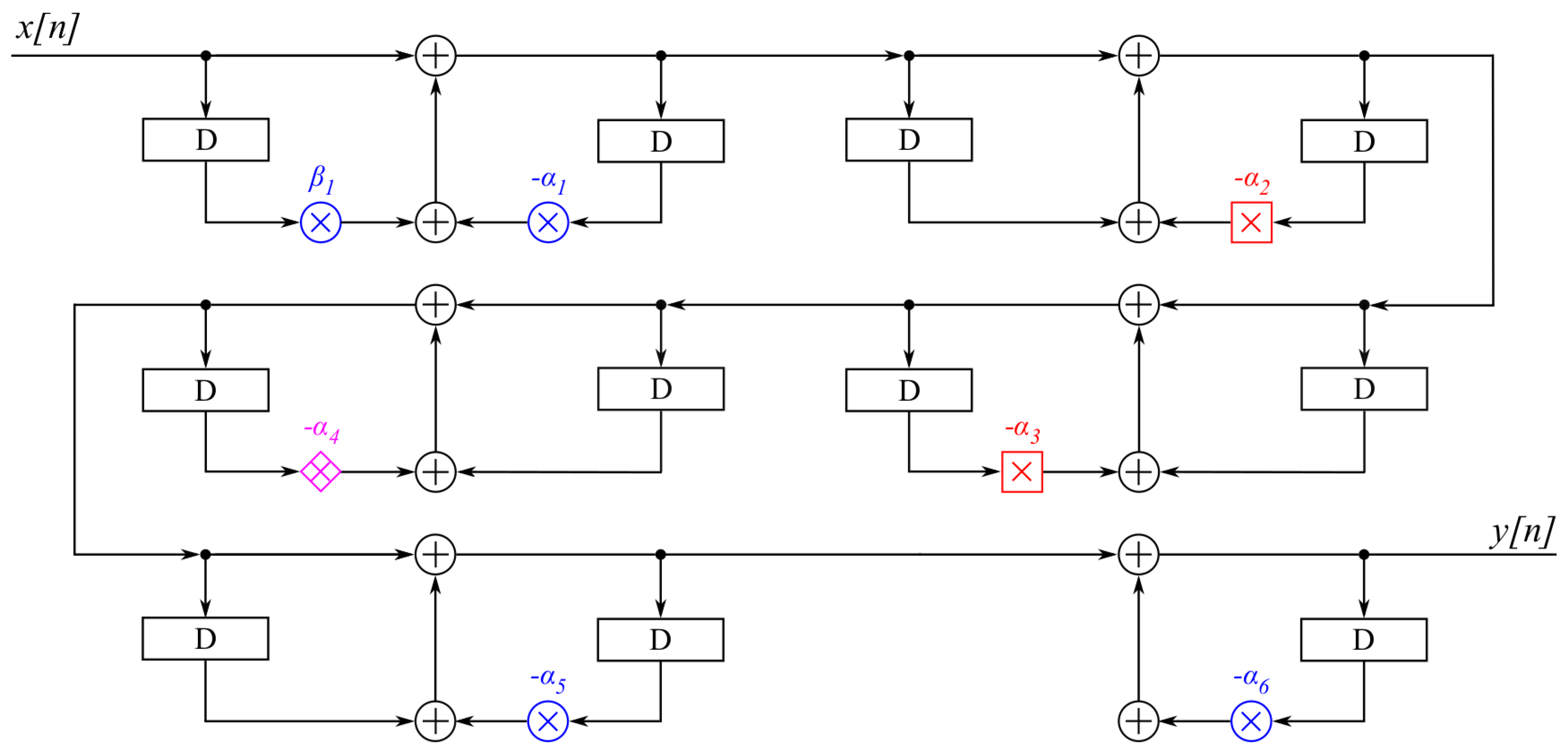 On the Design of an Energy Efficient Digital IIR A-Weighting Filter ...