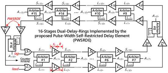 A 13-Bit, 12-ps Resolution Vernier Time-to-Digital Converter Based on ...