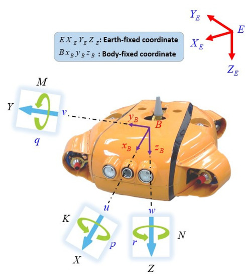 Robust Position Control of an Over-actuated Underwater Vehicle under ...
