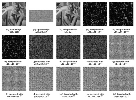 An Efficient Plaintext-Related Chaotic Image Encryption Scheme Based on Compressive Sensing