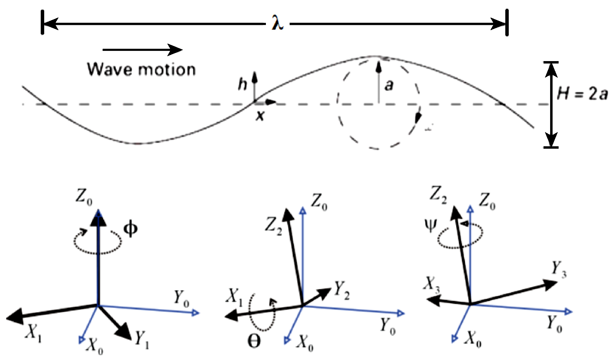 Accurate Localization in Acoustic Underwater Localization Systems