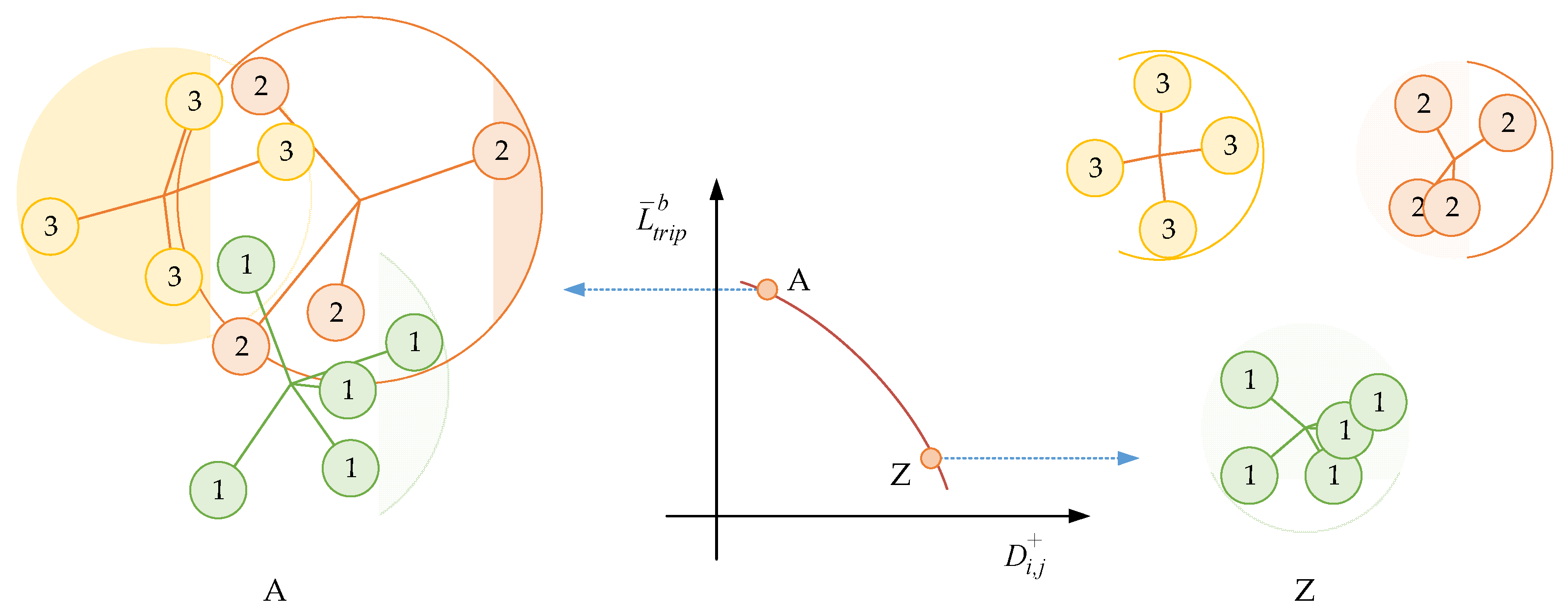 Batch Similarity Based Triplet Loss Assembled into Light-Weighted Convolutional Neural Networks ...