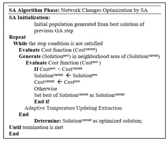 Sensors | Free Full-Text | Multi-Layer Blockchain-Based Security ...