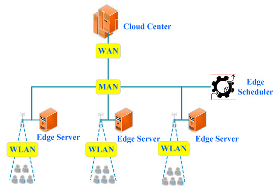 Recent Advances in Collaborative Scheduling of Computing Tasks in an Edge Computing Paradigm
