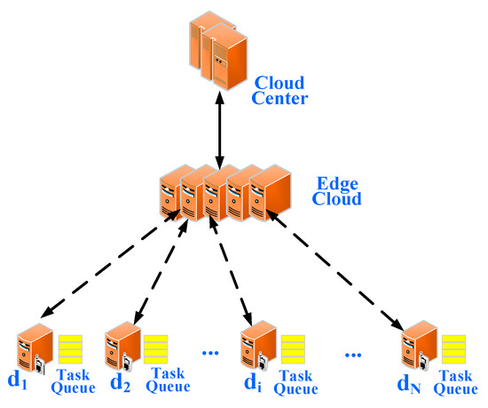 Recent Advances in Collaborative Scheduling of Computing Tasks in an Edge Computing Paradigm
