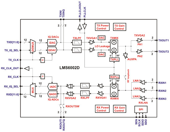 A Local Oscillator Phase Compensation Technique for Ultra-Wideband ...