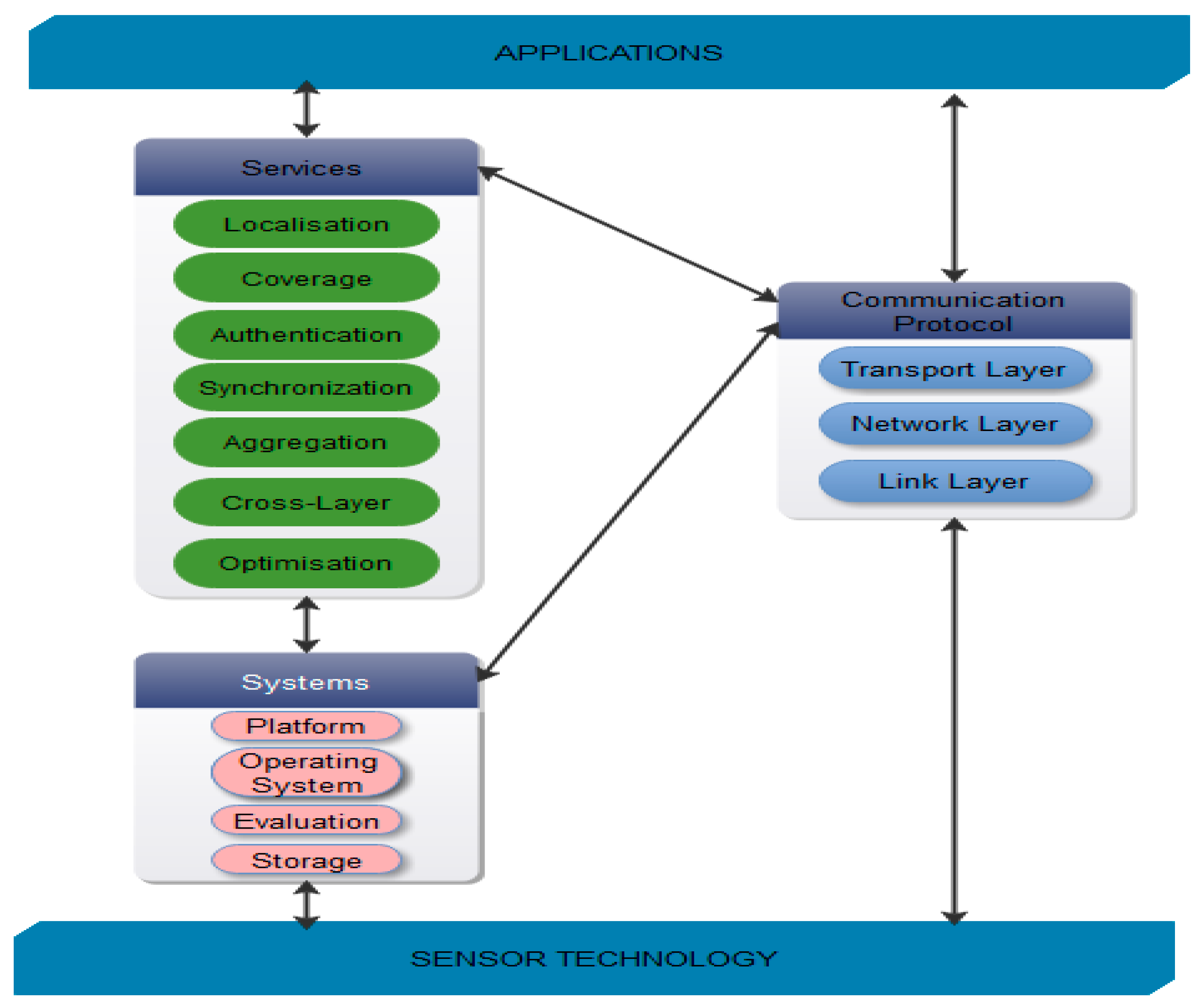 Sensors | Free Full-Text | MWCSGA—Multi Weight Chicken Swarm Based Genetic Algorithm for Energy ...