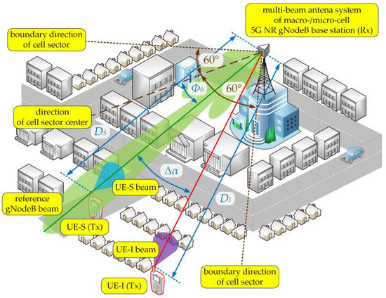 Inter-Beam Co-Channel Downlink and Uplink Interference for 5G New Radio ...