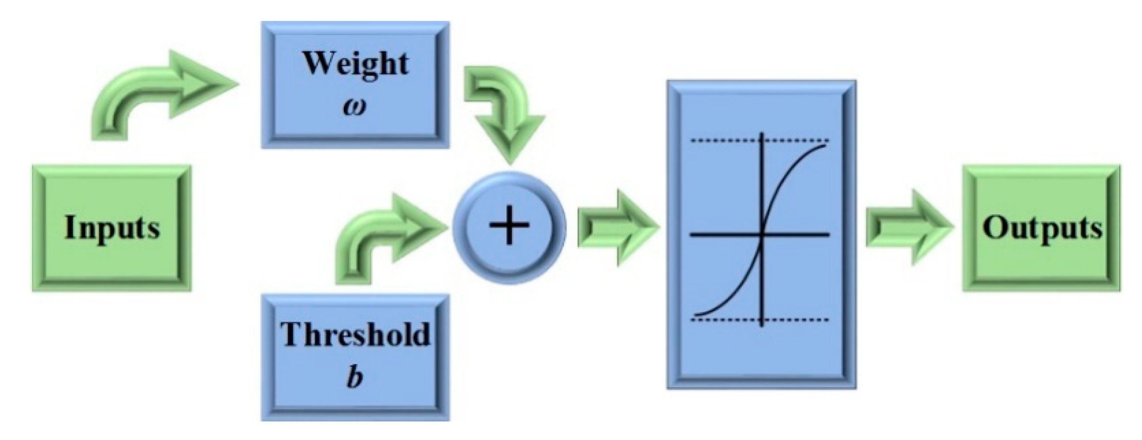 A Brain-Inspired Decision-Making Linear Neural Network and Its ...