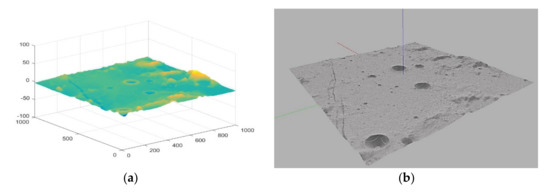 Learning-Based End-to-End Path Planning for Lunar Rovers with Safety ...