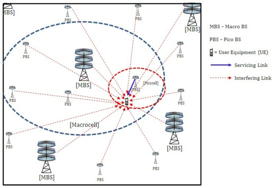 Machine Learning Enabled Performance Prediction Model for Massive-MIMO HetNet System