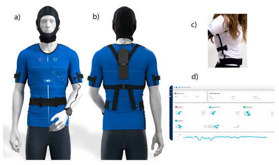 Sensors | Free Full-Text | Smart Textiles and Sensorized Garments for ...