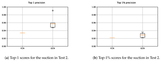 Affordance-Based Grasping Point Detection Using Graph Convolutional Networks for Industrial Bin ...
