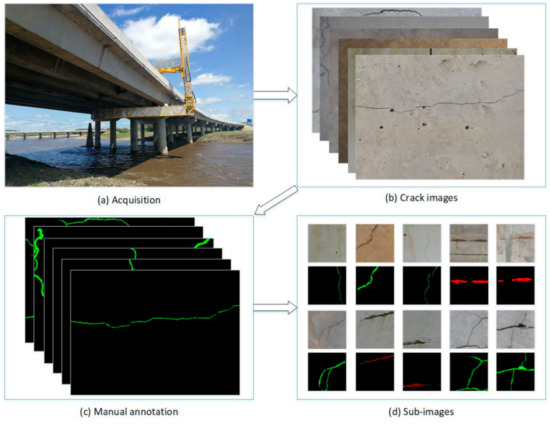 Sensors | Free Full-Text | Computer Vision-Based Bridge Damage Detection Using Deep ...