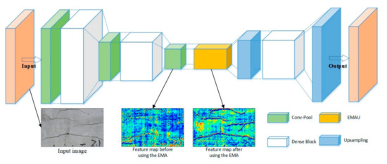 Sensors | Free Full-Text | Computer Vision-Based Bridge Damage ...