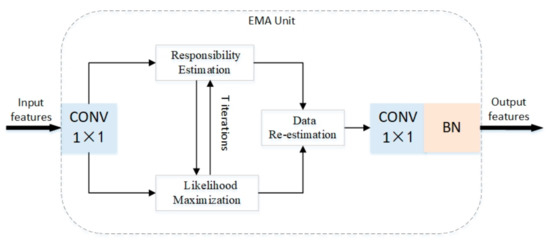 Computer Vision-Based Bridge Damage Detection Using Deep Convolutional Networks with Expectation ...