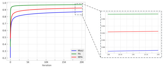 Computer Vision-Based Bridge Damage Detection Using Deep Convolutional Networks with Expectation ...
